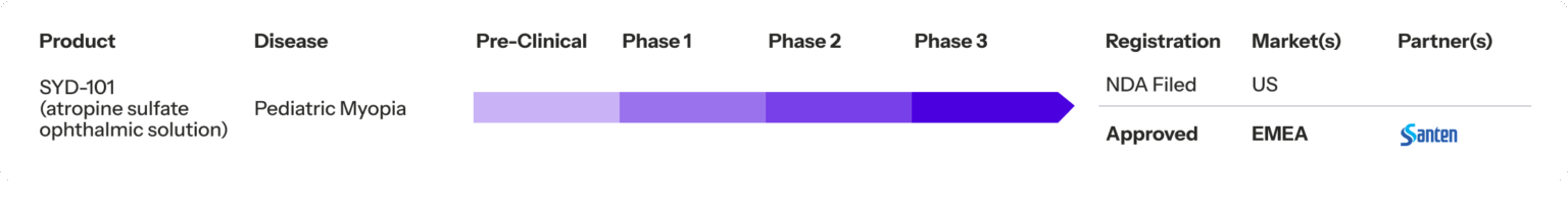 Pipeline – Sydnexis
